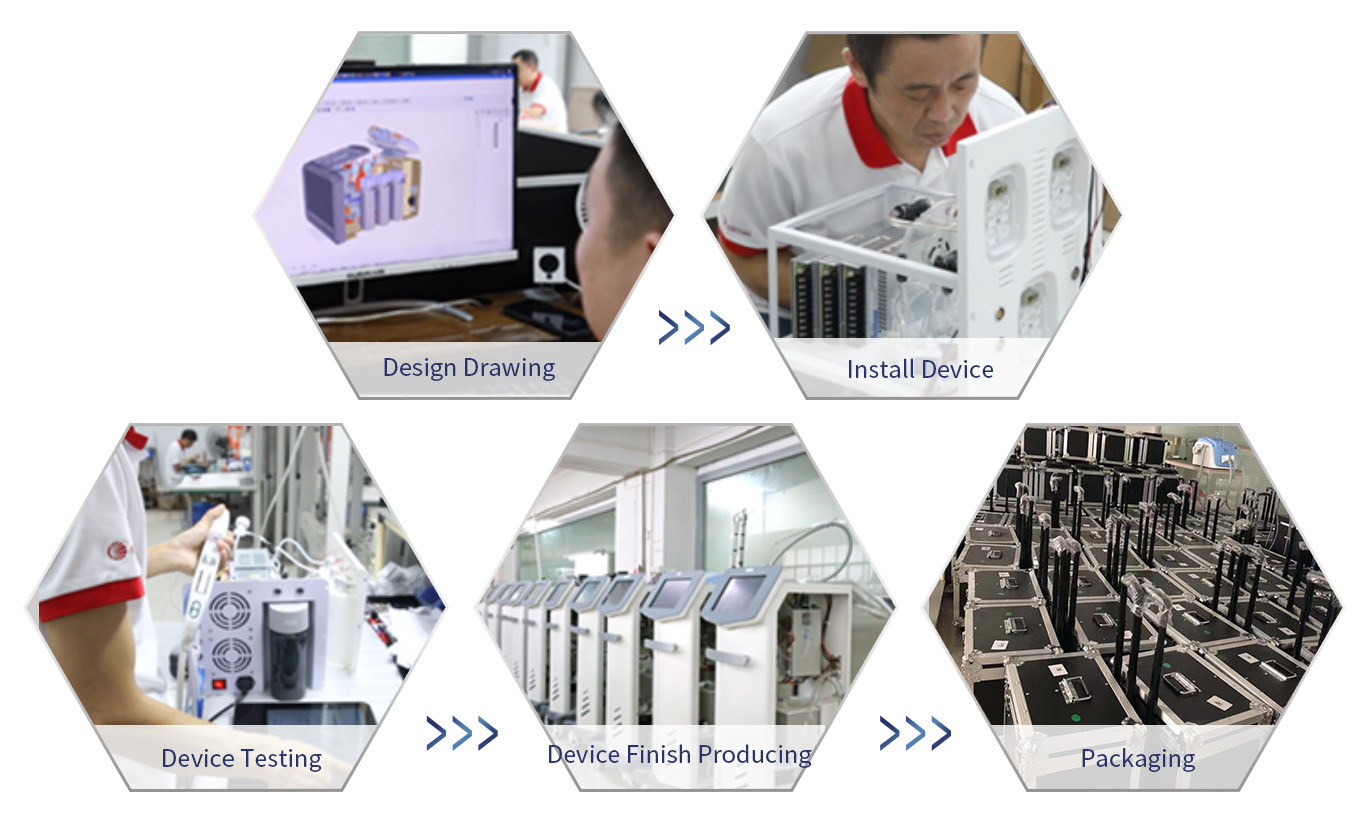 China Dimei Beauty Technology Co, Ltd factory production line